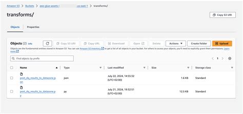 Implement Data Quality Checks On Amazon Redshift Data Assets And Integrate With Amazon Datazone