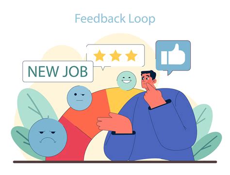 Feedback Loop Concept Continuous Improvement Through Employee Sentiment Analysis 41172591