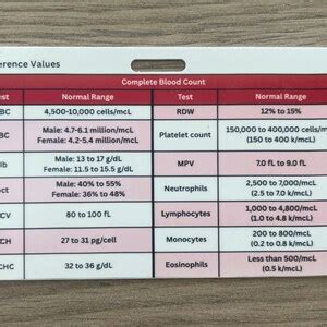 Cmp And Cbc Lab Values Badge Card Normal Lab Value Reference Card