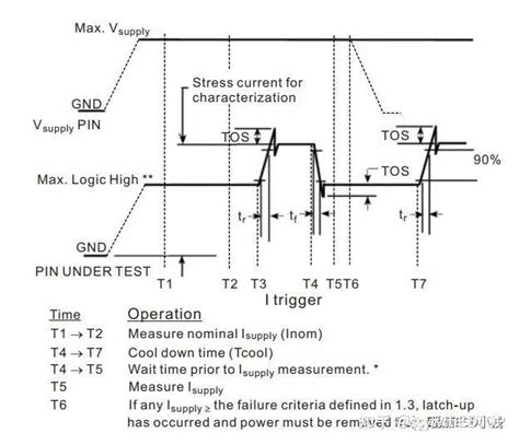 浅谈latch Up（二） 知乎