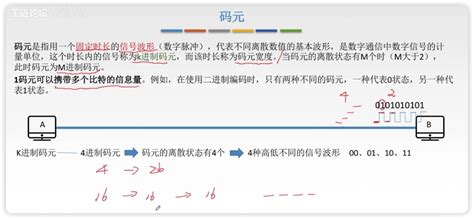 王道《计算机网络》思维导图汇总 王道思维导图 csdn博客