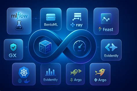 Understanding Mlops A Practical Introduction To Mlflow Dvc And Dagshub By Aaryan Rana Medium