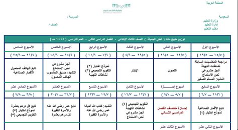 نموذج اختبار لغتي ثالث ابتدائي ف2 الفصل الثاني 1446 المعلم التعليمي
