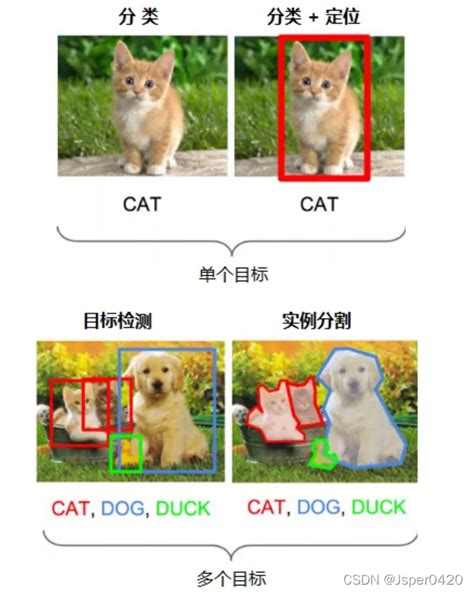 深度学习经典网络解析目标检测篇（一）：r Cnn 阿里云开发者社区