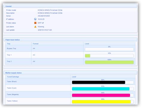MFP Printers Monitoring