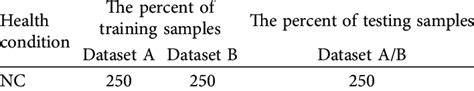Unbalanced Dataset