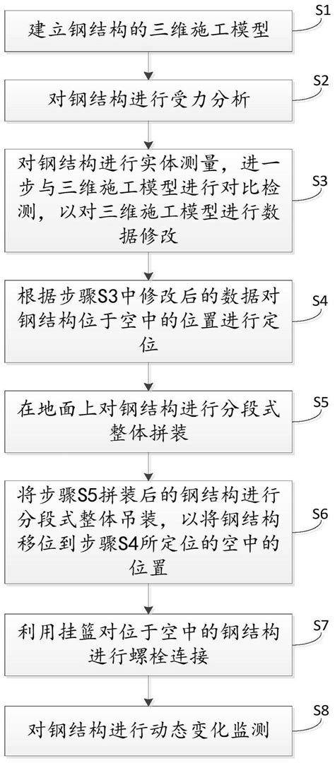一种大跨度钢结构施工方法与流程
