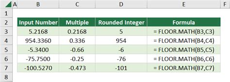 How To Use The Floor Math Function In Excel 3 Examples