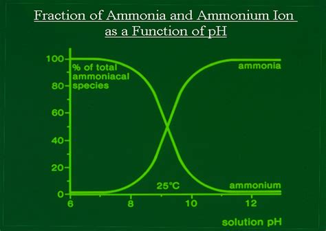 Tips For Accurate And Repeatable Measurements In Lab With Ion Selective Electrodes