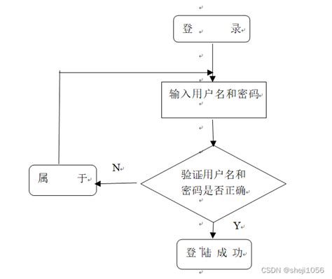 [附源码]nodejs计算机毕业设计健身房管理系统express 程序 lw 基于nodejs vue的健身房管理系统的开题报告 csdn博客
