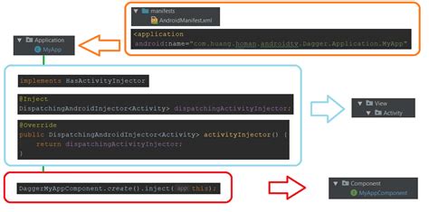 Android Tv Part 4 Dagger2 Inject Constructor Mainfragment
