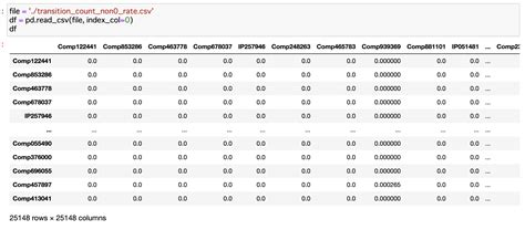 Social Optimization Systems Laboratory 2023 05