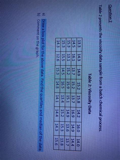 Solved Question Table Presents The Viscosity Data Sample Chegg