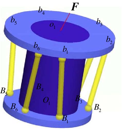 Model Of The Six Axis Heavy Force Sensor Download Scientific Diagram