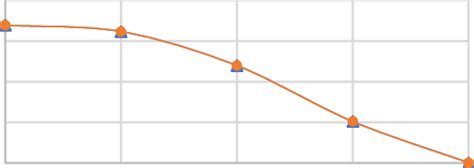 RMS Output Voltage Comparison Between Calculation And Simulation Method Download Scientific