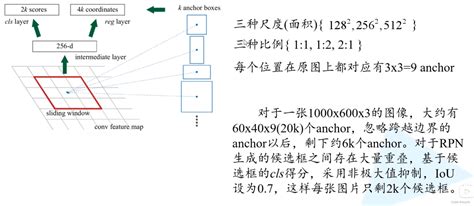 目标检测复盘 4 faster rcnn faster rcnn检测结果 csdn博客