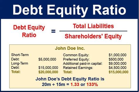 What Is A Good Debt To Equity Ratio And Why It Matters