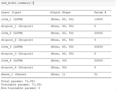 Github Siddhaling Lstm Neural Networks And Arima For Stock Prediction Lstm Neural Networks