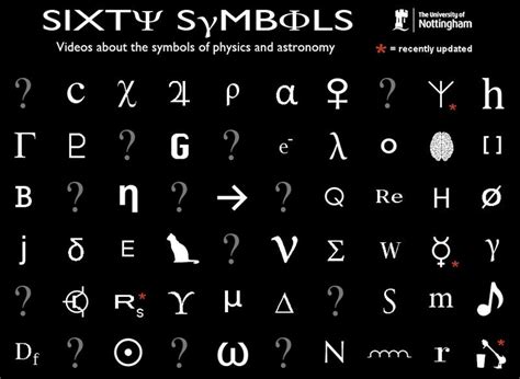 Sixty Videos To Explain Sixty Symbols Of Physics And Astronomy
