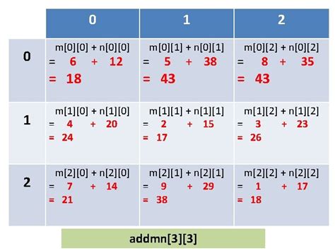 Col 3 Col 2 Col 1 Row 1