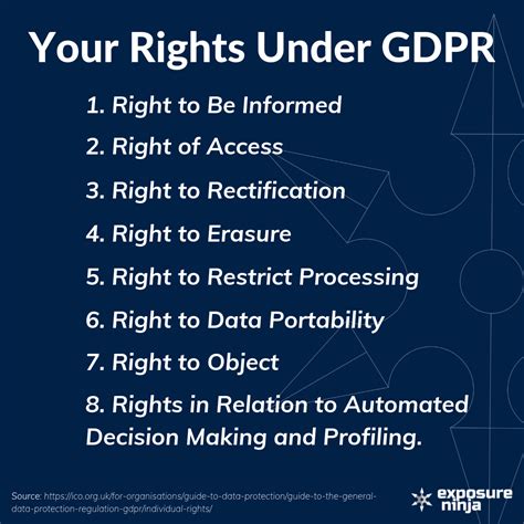 What Is GDPR A Simple Guide For Business Owners