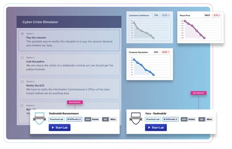 Immersive Labs Pricing Features And Details In 2025