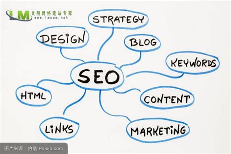 良明網絡網站製作——談談網站製作中的css樣式 每日頭條