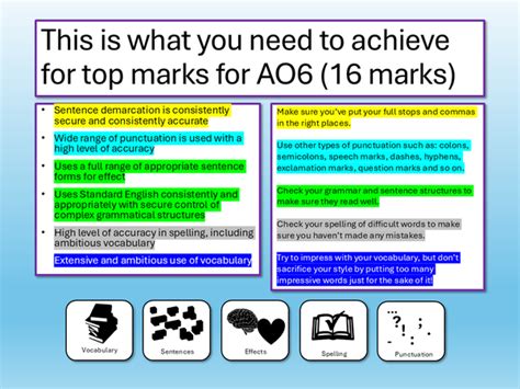 Aqa English Language Paper 2 Q5 Article Writing Uk