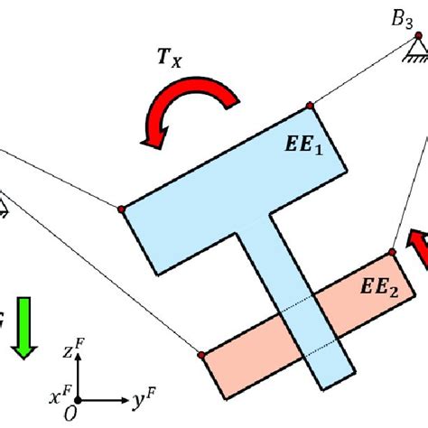 Schematic Description Of A Planar Suspended Cable Driven Parallel Robot Download Scientific
