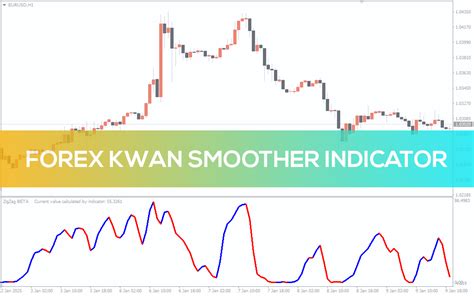 Forex Kwan Smoother Indicator Mt4 Aierior