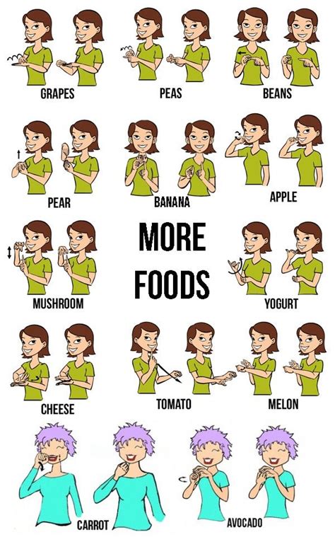 Sign Language Chart Basic Words Printable Printable Free Templates