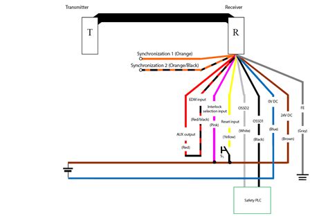 Gl R Wiring Example 21 Keyence America