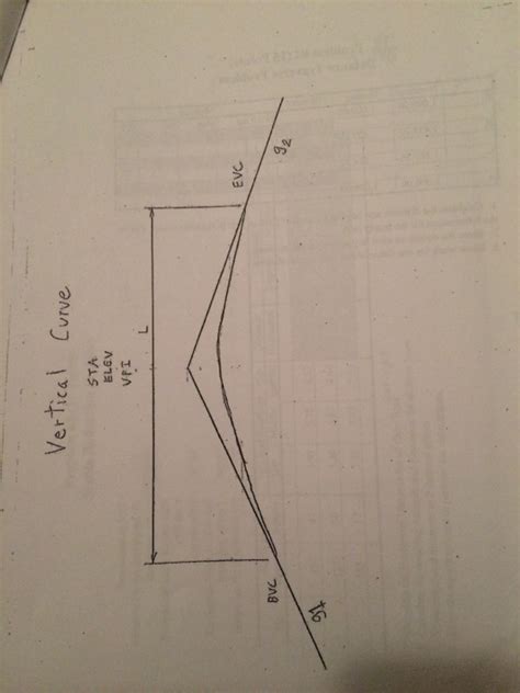 Solved Problem 3 20 Points Vertical Curve Problem Use Chegg Com