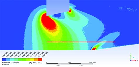 Cone Variant Cone Shockwave Path Download Scientific Diagram