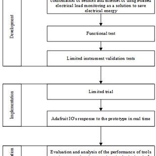 Research Methods Based On Figure 1 The Research Procedure Is Download Scientific Diagram