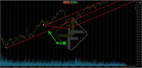 Windows版web版共通 Ctraderの使い方【チャート分析】 Ctrader日本語完全ガイド Ctraderの使い方をゼロ