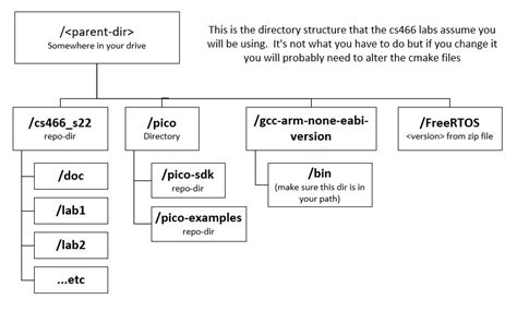 Github Milhead2cs466s25 Shared Code And Assignments For Cs466 Spring Semester 2025