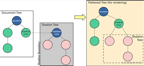 微前端踩坑：qiankun 子应用中使用 Element Plus 样式失效问题项目背景 主应用 Vue2 Elem 掘金