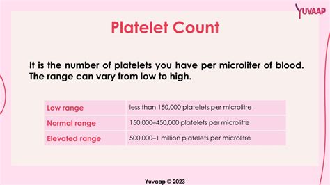 Ppt 6 Best Foods To Increase Platelet Count Powerpoint Presentation Free Download Id12024101