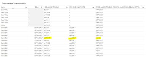 Solved Set Analysis Comparing Two Dates Qlik Community 51164