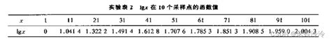 matlab实验8：数据处理与多项式计算 利用matlab提供的rand函数生成30000个 csdn博客