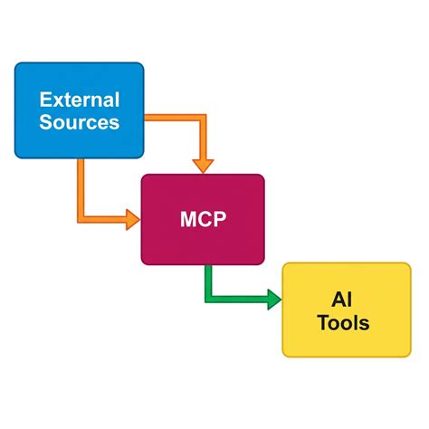 Top 10 Etl Use Cases In Marketing Sales And Finance Blog