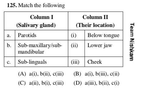 Match The Following Begin Tabular C Column Isalivary Gland And Multi