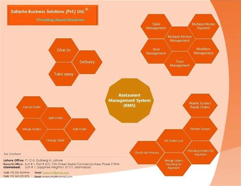 Muhammad Nasir Bhutta Posted On Linkedin