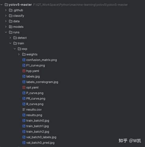 YOLOV 自己的模型的搭建pt模型转换为onnx模型 知乎