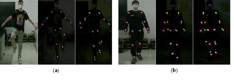 Figure 11 From Light Adaptive Human Body Key Point Detection Algorithm Based On Multi Source