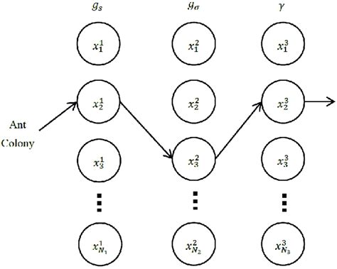 Schematic Diagram Of Aco Parameter Path Configuration Download