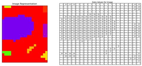 12 Image Analysis Grain Size Measurement — Python For Mse