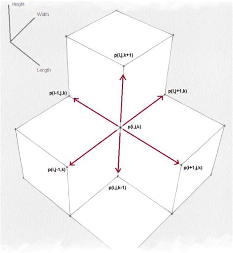 Figure 1 From Proceedings Of The Institute Of Acoustics Fdtd K Dwm Simulation Of 3d Room