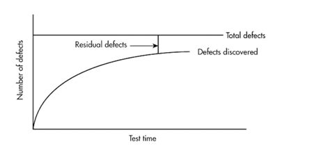 Debugging Starts With Code Quality Electronic Design